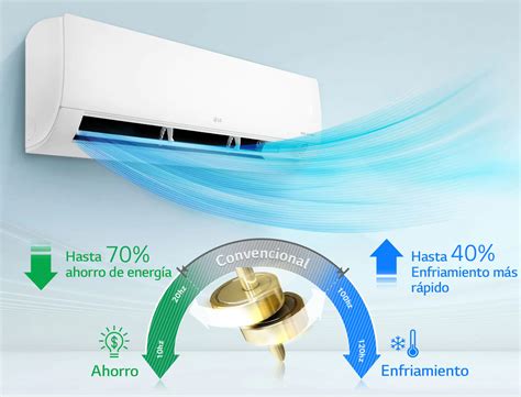 Mini Split Lg Dual Inverter