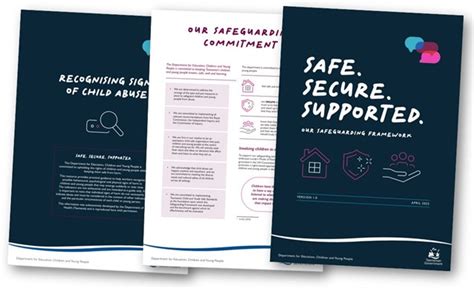 Our Safeguarding Framework Safe Secure Supported Department For