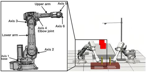 Structural Optimization Design Of A Six Degrees Of Freedom Serial Robot