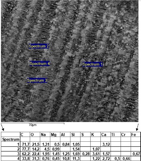 B Sem Micrograph Showing Different Particles That Were Used For Eds
