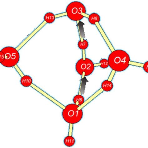 Neutral W 5p Propellane Like Bridged Structure Schematically Depicting