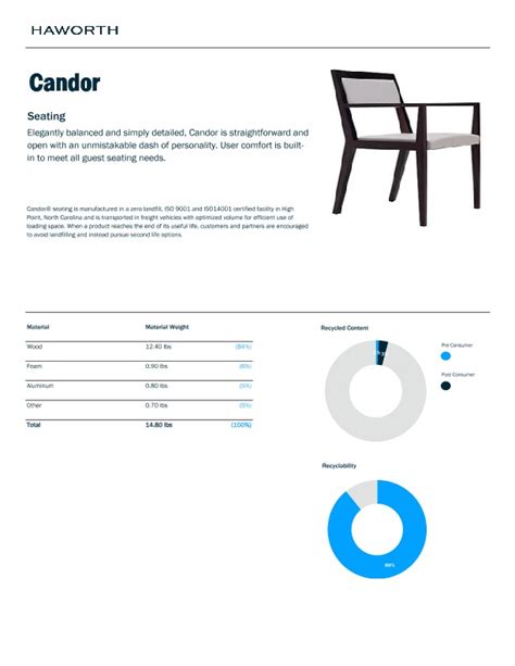 Candor Product Environmental Data Sheet Details Page Haworth