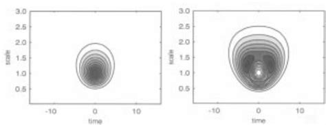 Real Time What Are The Advantages Of Higher Order Generalized Morse