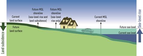 Final Land Subsidence Illustration 2016 Earth Sciences New Zealand Niwa