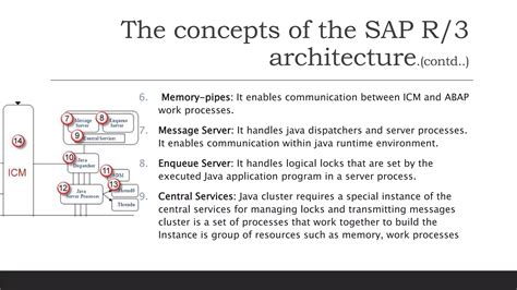 sap architecture i pptx operating systems computer software and applications