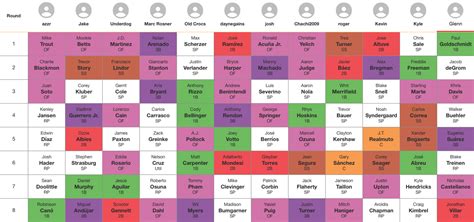 Mlb 2019 Mock Fantasy Draft Fantasydata