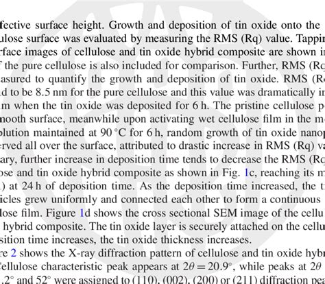 A Afm Surface Image Of Pure Regenerated Cellulose B Afm Surface Download Scientific