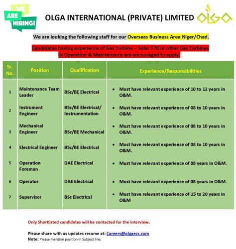 Muhammad Afzaal Posted On Linkedin