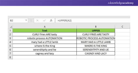 Top 23 Excel Formulas And Functions You Should Know