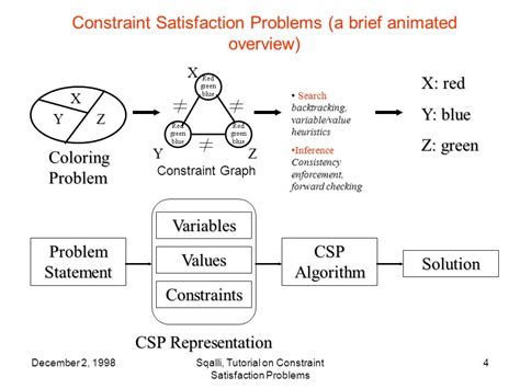 Constraint Satisfaction Problems Ppt Download
