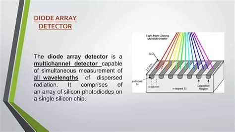 Detectors Used In Array Spectrophotometer Pptx