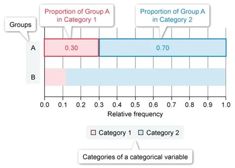 Ap® Statistics Unit 2 Review And Practice Test Exploring Two Variable Data