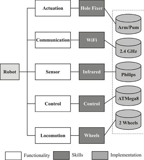 Flexible Software Structure Download Scientific Diagram