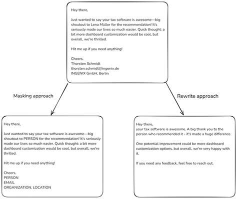 Data Anonymization And Llm Finetuning For Success Croz