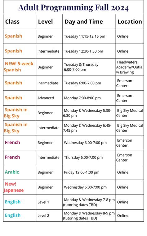Current Language Classes Making Language And Culture Education Available For All Montanans