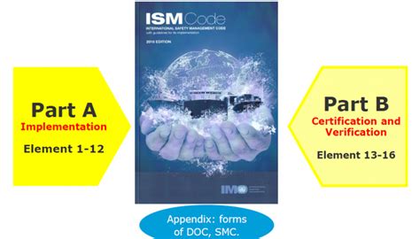 Evolution Of Ism Code Maritime Education