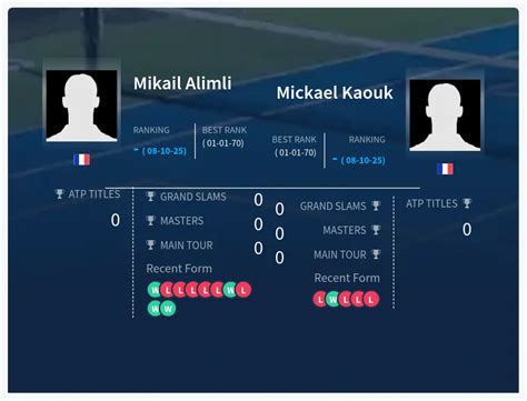 Mikail Alimli Vs Mickael Kaouk H2h Stats And Prediction