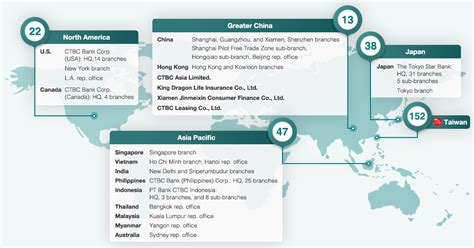 Ctbc Bank Corporate Profile