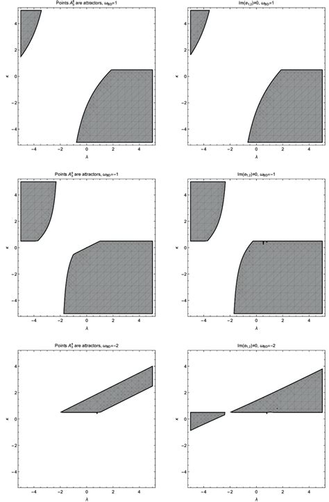 Region Plots Of The Real And Imaginary Parts Of The Eigenvalues E 12 A