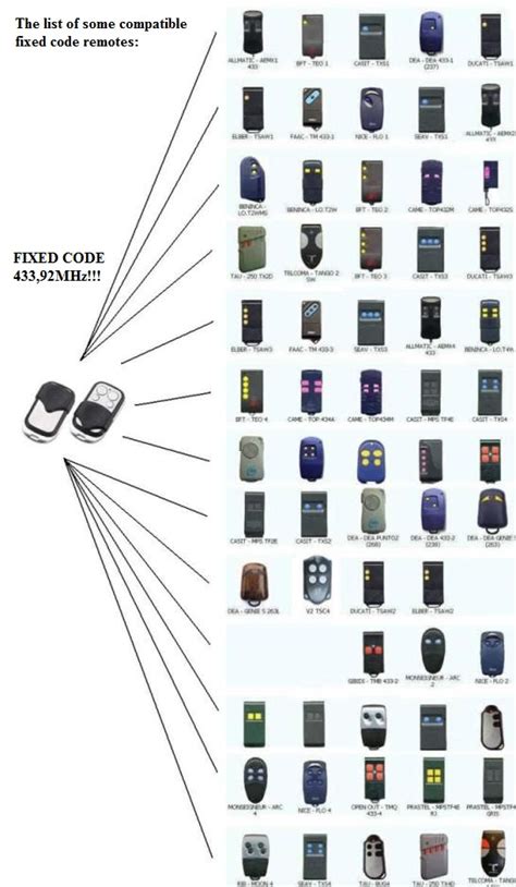 Fixed Code 43392 Mhz Universal Cloning Remote Con Grandado