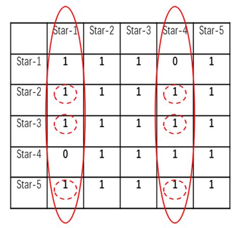 A Star Identification Algorithm Based On Global Multi Triangle Voting