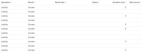 Power Apps Performance Optimisation The Ultimate Guide Platforms Of