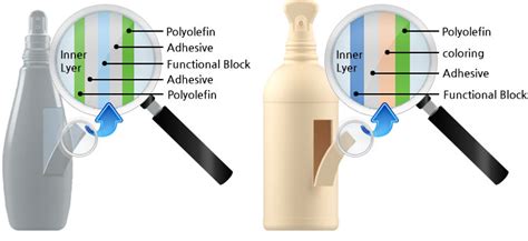 Daiyang Chemical Lamicon Bottle Lamicon Tube Food Containers Chemical Containers