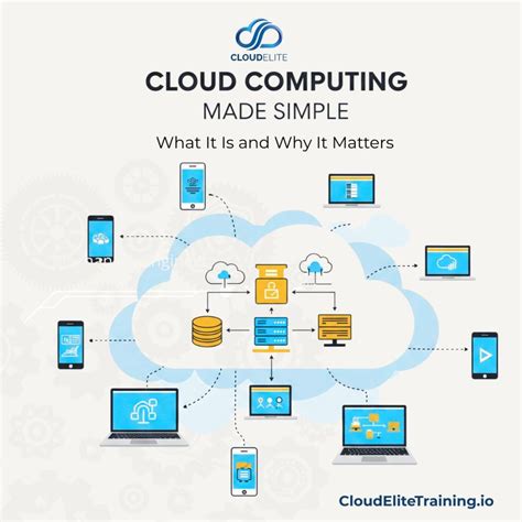 ☁ Cloud Computing Made Simple Cloudelite Training