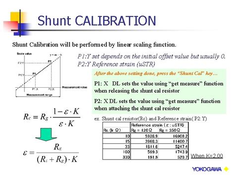 shunt calibration n calibration with the shunt resistor