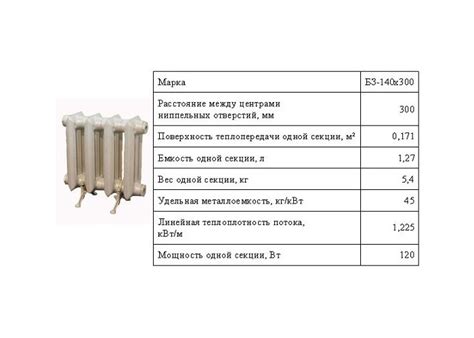 Чугунный радиатор МС-140-500 - характеристики