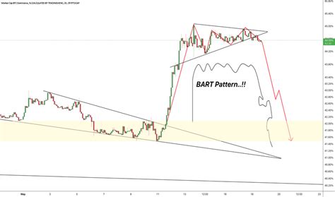 Bartsimpson — Tradingview