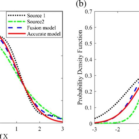optimum gaussian interpolation model considering insufficient data from