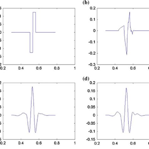17 Correct Classification Rate For The Classification Methods On The