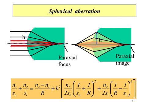 Ppt ความคลาด Aberration Powerpoint Presentation Free Download Id
