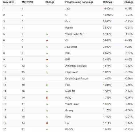 为什么学python？一文看懂python主要应用领域和就业前景 Csdn博客