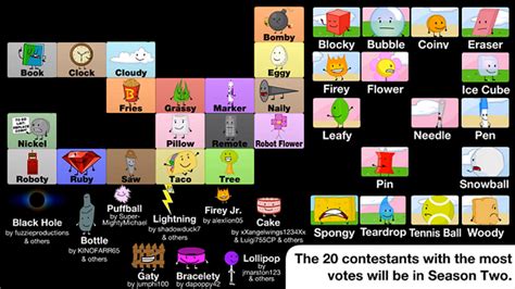 Discuss Everything About Battle For Dream Island Wiki Fandom