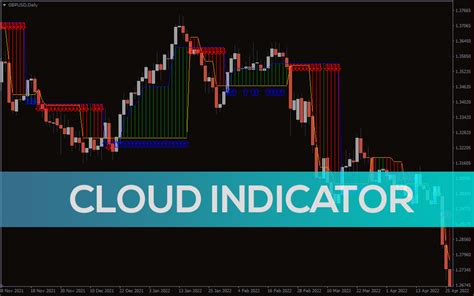Cloud Indicator For Mt4 Download Free Indicatorspot