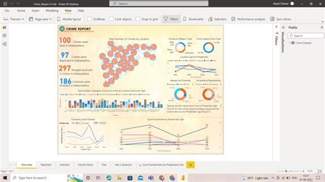 akash dhanai on linkedin powerbi dashboard dataanalyst