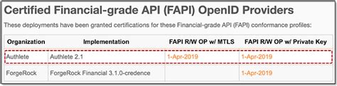 Guest Blog Financial Grade Api Fapi Explained By An Implementer Updated Openid Foundation