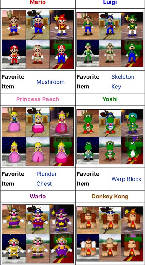 Mario Party 2 Costumes Mario Luigi Peach Wario Yoshi Dk Super
