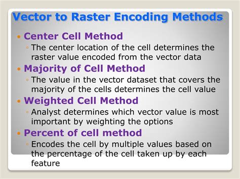 Ppt Raster Data Model Powerpoint Presentation Free Download Id5154875