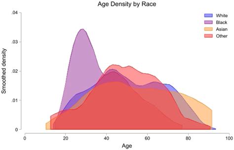 Leveraging A New Icd 10 Diagnosis Code To Characterize Hospitalized