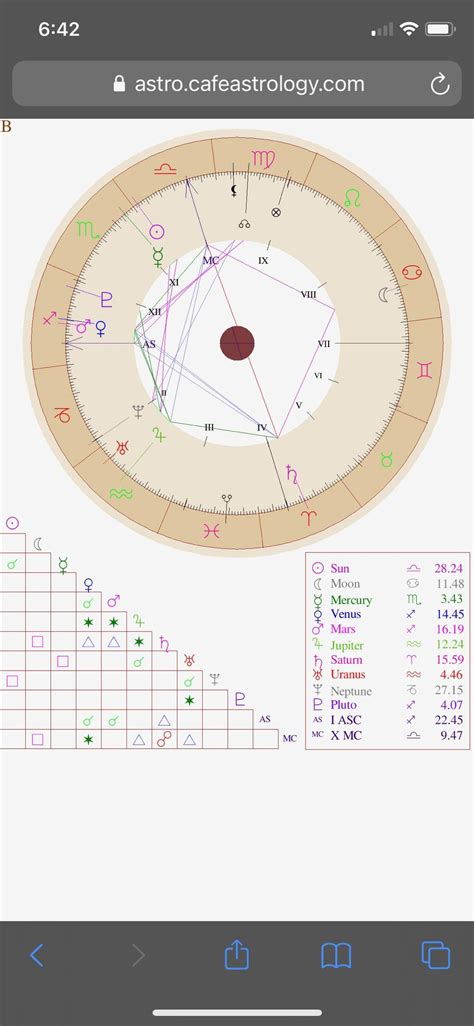 Birth Chart Reading Rastrologychartshare