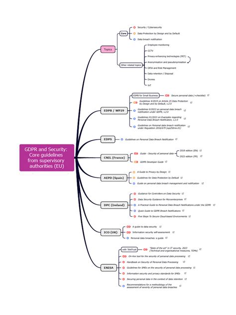 Gdpr Security Guidelines 2023 Pdf Information Retrieval Cybernetics