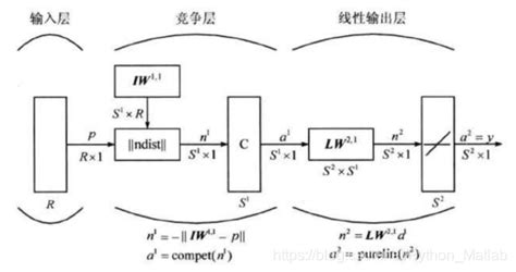 lvq神经网络的分类——乳腺肿瘤诊断 lvq和bp算法的区别 csdn博客