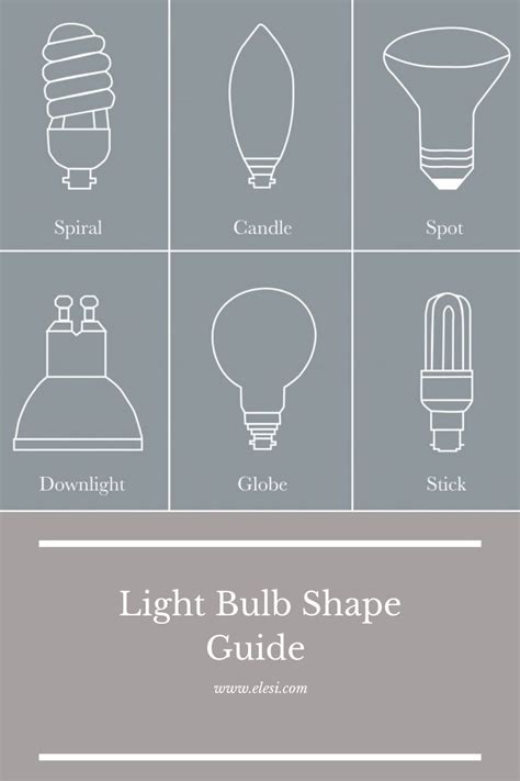 Light Bulb Shape Guide Choose The Perfect Bulb For Your Space Led