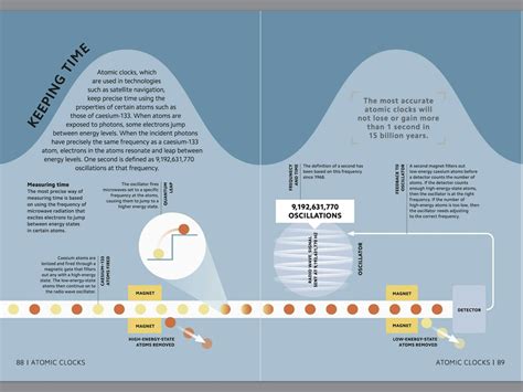 Simply Quantum Physics By Dk Penguin Books New Zealand