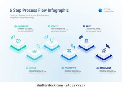 Innovation 6 Infographic Photos And Images Pictures Shutterstock