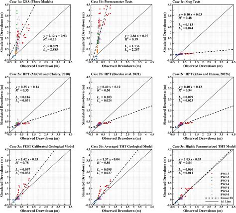 Hgs Research Highlight Evaluation Of Hydraulic Conductivity Estimates From Various Approaches