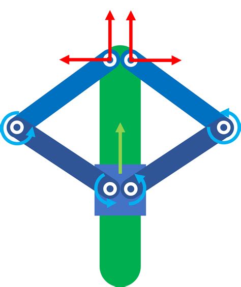 Kinematic Loops Gsoc 2022 Blog